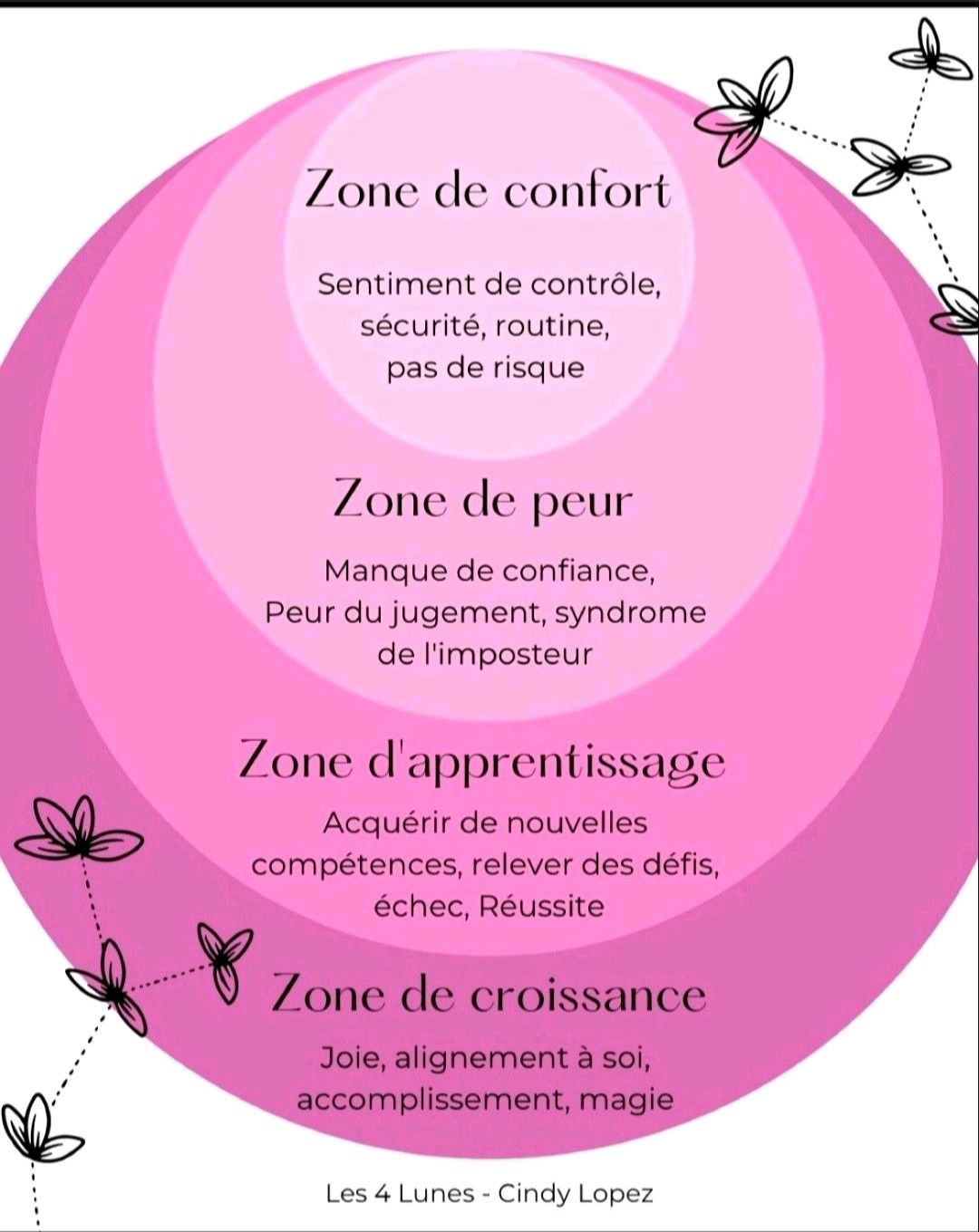 Ines Mrad posted on LinkedIn Ines Mrad posted on LinkedIn