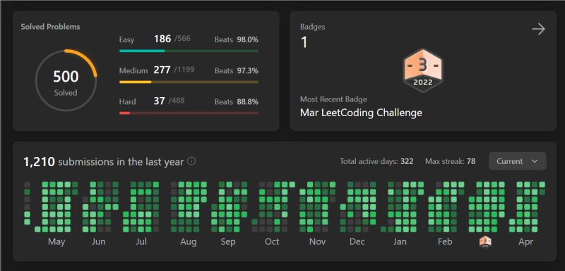 Jaydeep Bagthariya on LinkedIn: #leetcode #coding #codinglife # ... Jaydeep Bagthariya on LinkedIn: #leetcode #coding #codinglife # ...