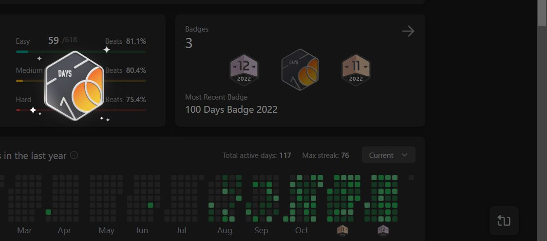 Kishan Kumar Pandey on LinkedIn: #leetcode #streak #coder #dailychallenge Kishan Kumar Pandey on LinkedIn: #leetcode #streak #coder #dailychallenge