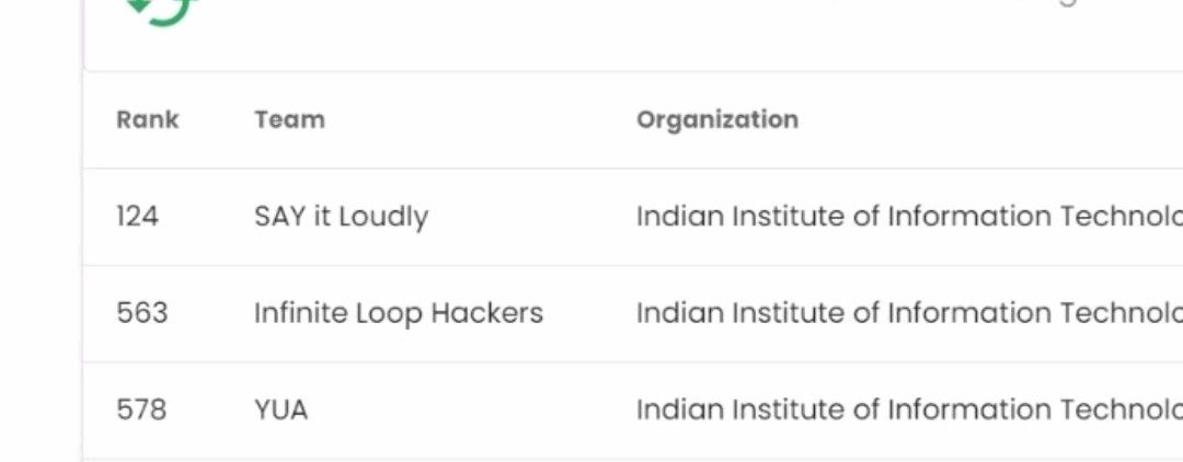 Yash Sharma on LinkedIn: #icpc #coding #cp #dsa #codingchallenge | 21 ... Yash Sharma on LinkedIn: #icpc #coding #cp #dsa #codingchallenge | 21 ...