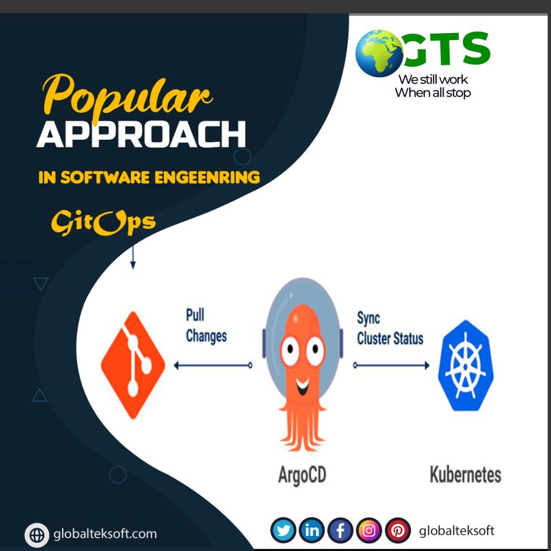 Global Tek Soft on LinkedIn: #programming #programmingtips # ... Global Tek Soft on LinkedIn: #programming #programmingtips # ...