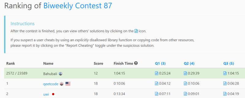 Jitendra Singh on LinkedIn: #leetcode #dsa #contest #cp Jitendra Singh on LinkedIn: #leetcode #dsa #contest #cp