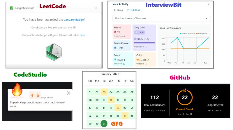 Khushi Jaiswal on LinkedIn: #dsa #python #consistency #gfg # ... Khushi Jaiswal on LinkedIn: #dsa #python #consistency #gfg # ...