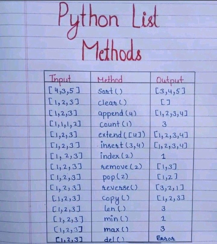 Lalit Chaudhary on LinkedIn: #python #pythonprogramming #pythoncoding # ... Lalit Chaudhary on LinkedIn: #python #pythonprogramming #pythoncoding # ...