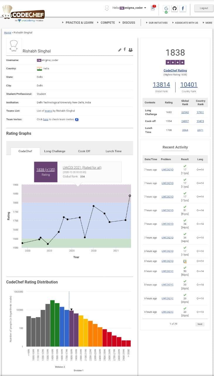 Rishabh Singhal on LinkedIn: #codechef #competitiveprogramming # ... Rishabh Singhal on LinkedIn: #codechef #competitiveprogramming # ...
