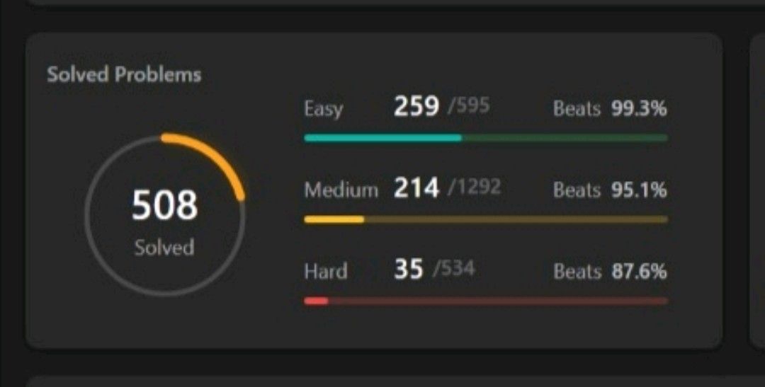 Vishal Kumar Gond on LinkedIn: #pepcoding #consistency #leetcode # ... Vishal Kumar Gond on LinkedIn: #pepcoding #consistency #leetcode # ...