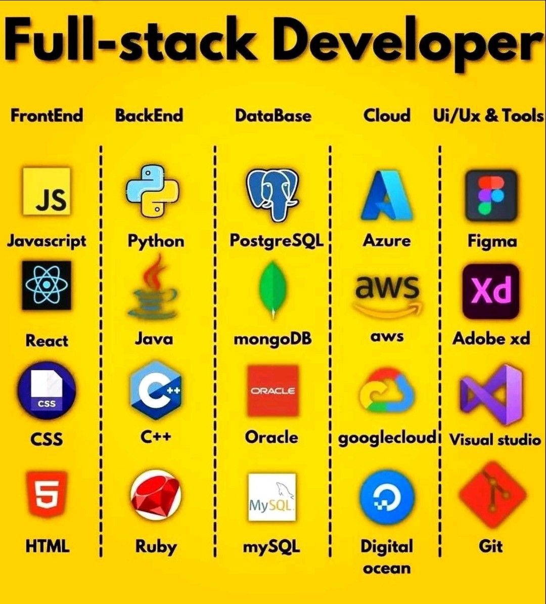 Vivek Parashar on LinkedIn: #development #fullstackdeveloper #html #css ... Vivek Parashar on LinkedIn: #development #fullstackdeveloper #html #css ...