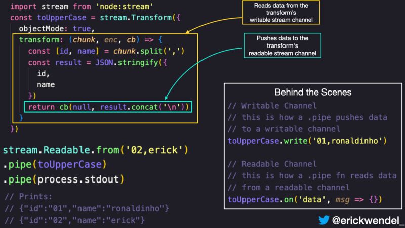 Erick Wendel on LinkedIn: #nodejs #streams #highscale #microservices ... Erick Wendel on LinkedIn: #nodejs #streams #highscale #microservices ...