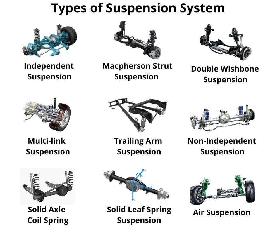 Mechanical Engineering Learn on LinkedIn: Suspension System Types ... Mechanical Engineering Learn on LinkedIn: Suspension System Types ...