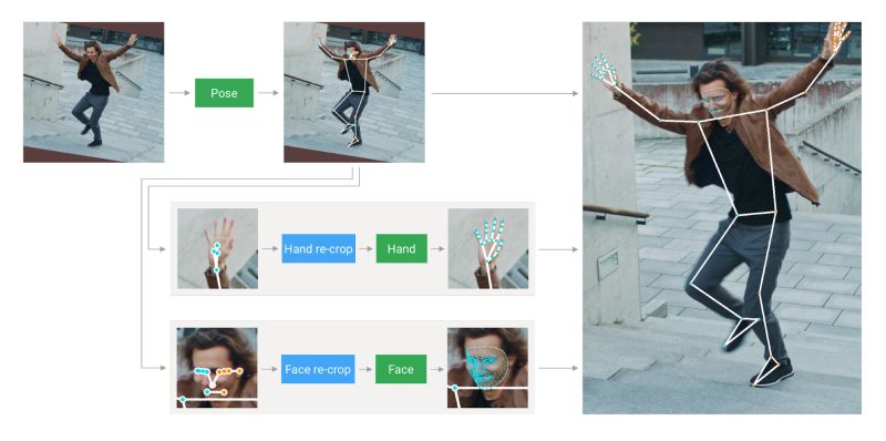Hamza Djizi on LinkedIn: MediaPipe is an open-source framework ... Hamza Djizi on LinkedIn: MediaPipe is an open-source framework ...