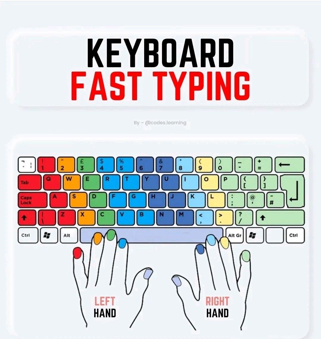 Vishal Maratha on LinkedIn: #keyboard #typing #speed #programmer Vishal Maratha on LinkedIn: #keyboard #typing #speed #programmer