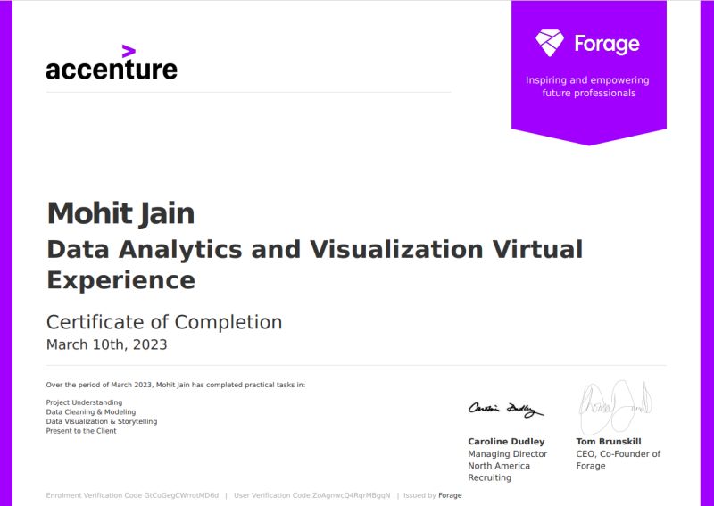 MOHIT JAIN on LinkedIn: #dataanalytics #experience #visualization # ... MOHIT JAIN on LinkedIn: #dataanalytics #experience #visualization # ...