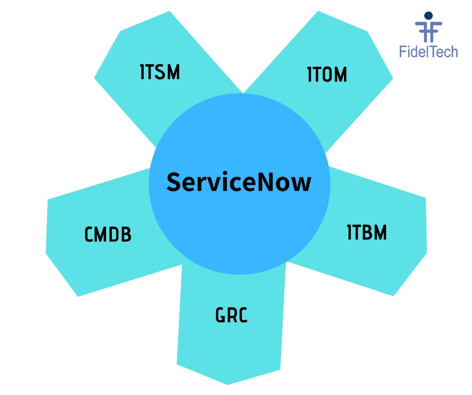 Fidel Technologies KK on LinkedIn: #servicenow #itsm #itom #itbm #grc # ... Fidel Technologies KK on LinkedIn: #servicenow #itsm #itom #itbm #grc # ...