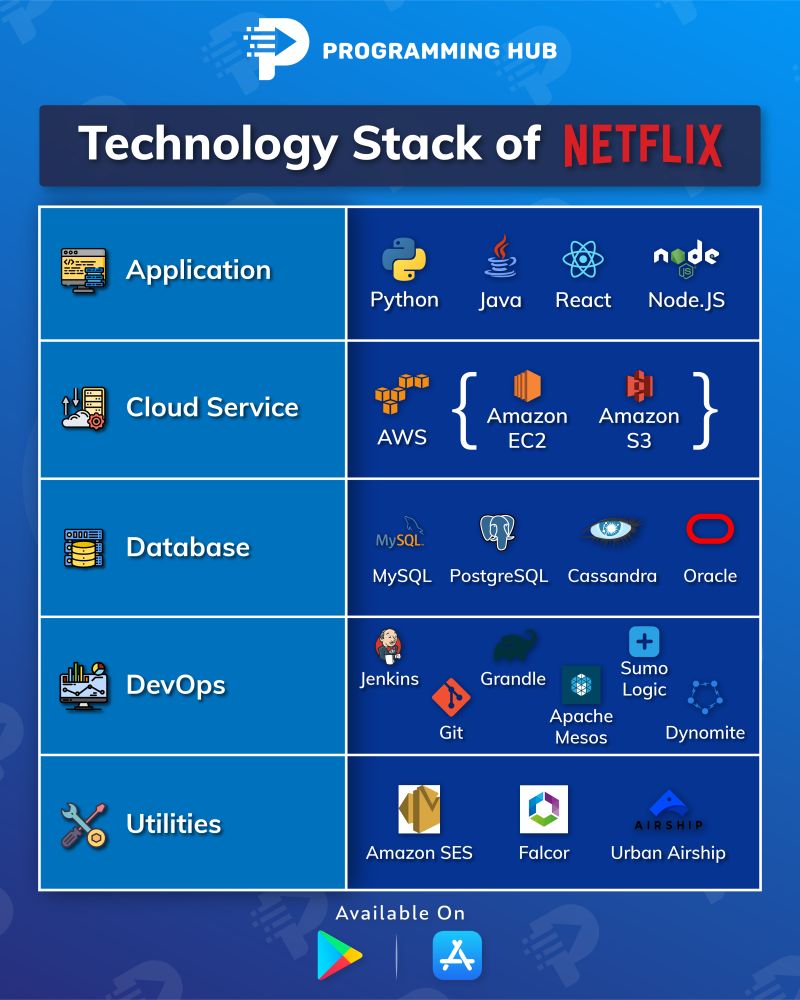 Programming Hub on LinkedIn: #coding #programming #programmer #aws # ... Programming Hub on LinkedIn: #coding #programming #programmer #aws # ...