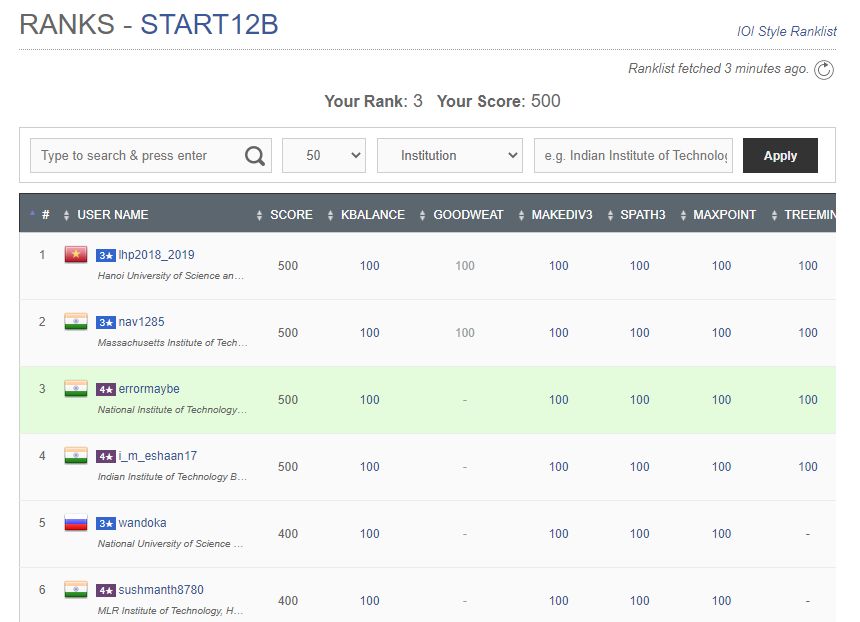 Vinish Thanai on LinkedIn: #codechef #competitiveprogramming | 52 comments Vinish Thanai on LinkedIn: #codechef #competitiveprogramming | 52 comments