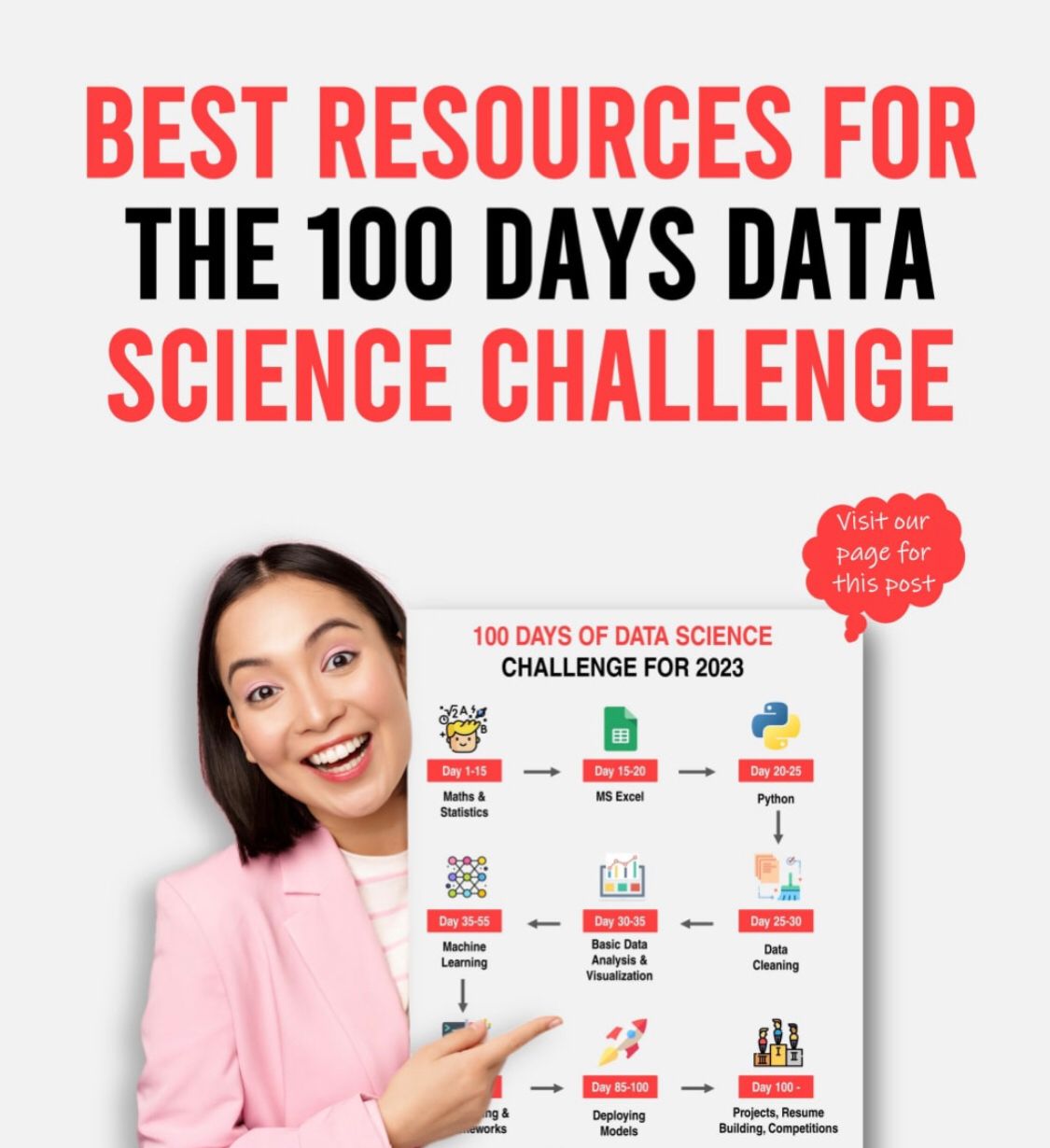 Arif Alam on LinkedIn: #datascience #python #pandas #kaggle ... Arif Alam on LinkedIn: #datascience #python #pandas #kaggle ...