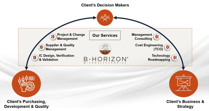 B-Horizon Microelectronics on LinkedIn: #bhorizon #passion # ... B-Horizon Microelectronics on LinkedIn: #bhorizon #passion # ...