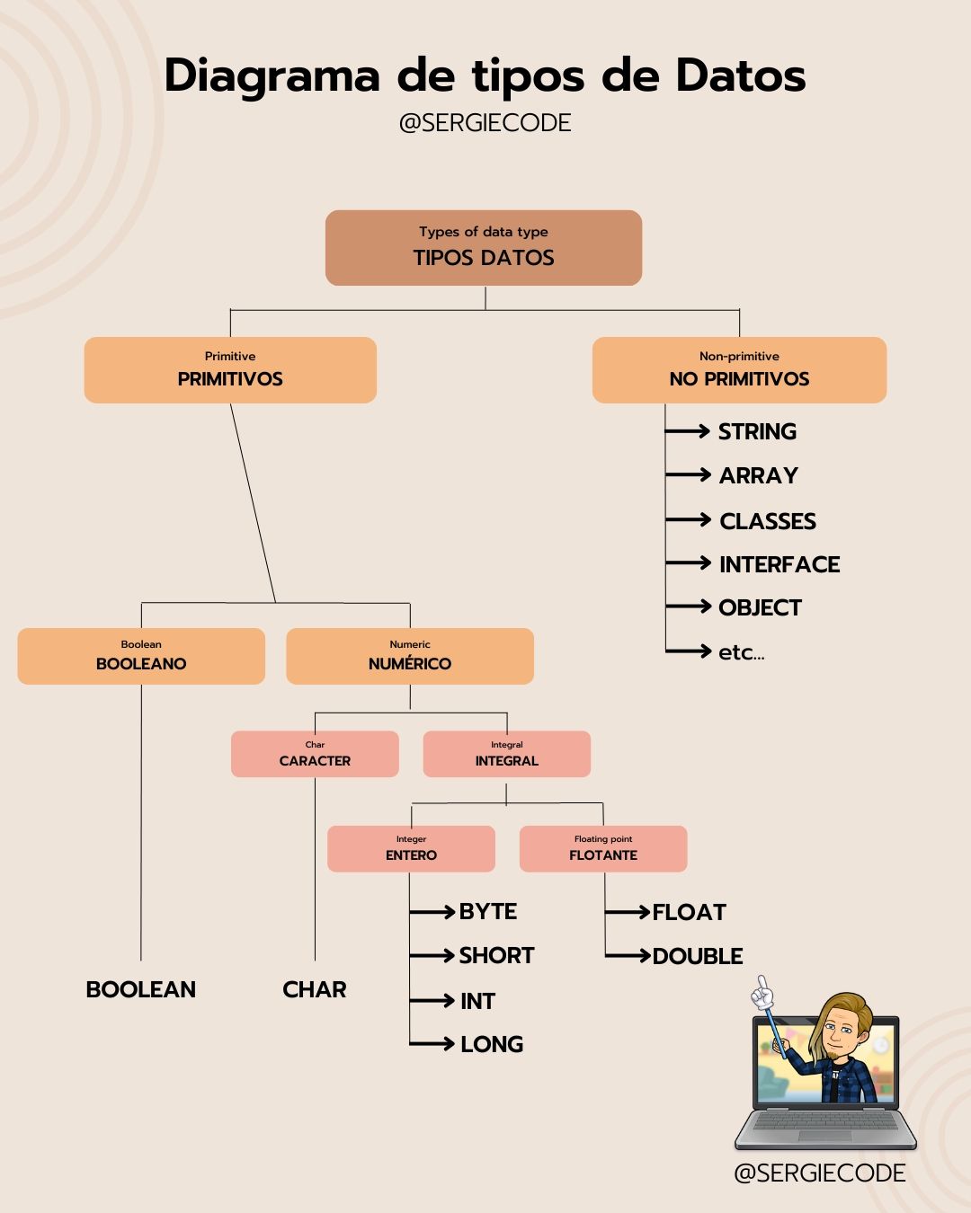 Sergie Code🧑🏼💻 on LinkedIn: #java #javascript #python #programacion # ... Sergie Code🧑🏼💻 on LinkedIn: #java #javascript #python #programacion # ...