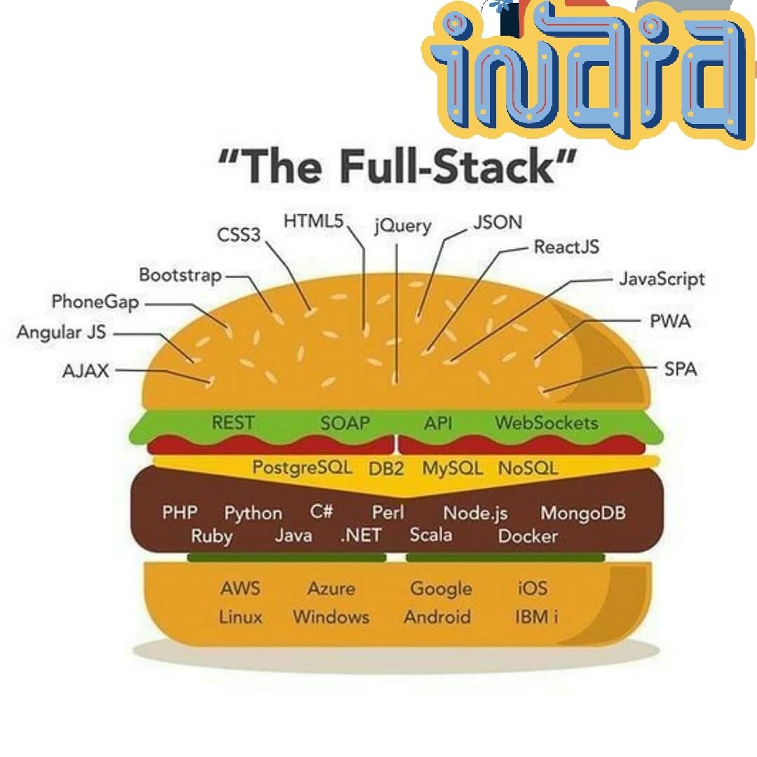 Bhavesh Vaja on LinkedIn: #programming #coding #programmer # ... Bhavesh Vaja on LinkedIn: #programming #coding #programmer # ...