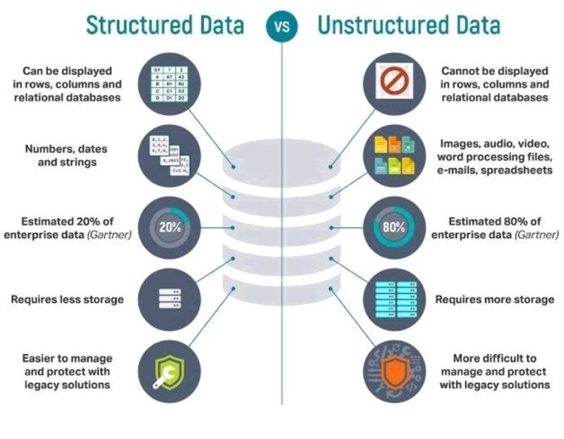 Shrey Jain on LinkedIn: #data #sql #nosql #dataengineering #bigdata # ... Shrey Jain on LinkedIn: #data #sql #nosql #dataengineering #bigdata # ...
