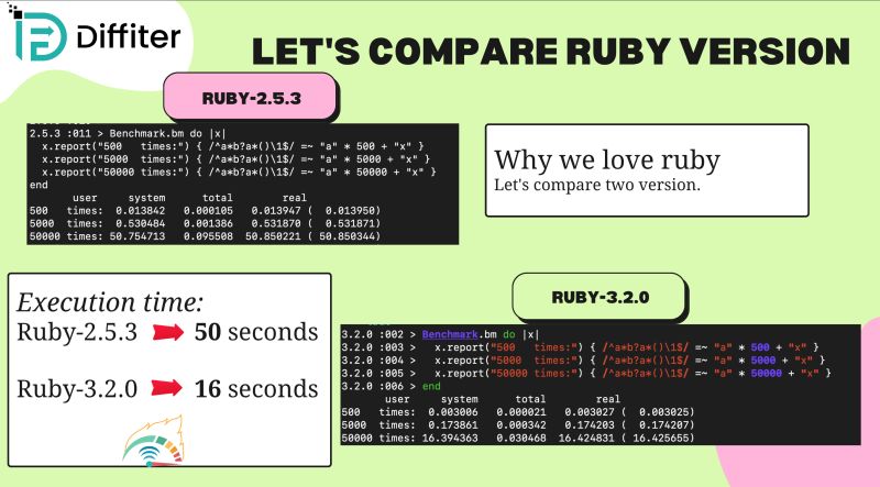 Diffiter Technologies on LinkedIn: #benchmark #ruby #rubyonrails # ... Diffiter Technologies on LinkedIn: #benchmark #ruby #rubyonrails # ...