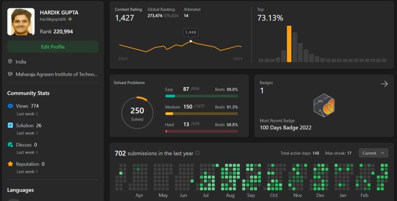Hardik Gupta on LinkedIn: #dsa #java #coding #leetcodelagaejao Hardik Gupta on LinkedIn: #dsa #java #coding #leetcodelagaejao