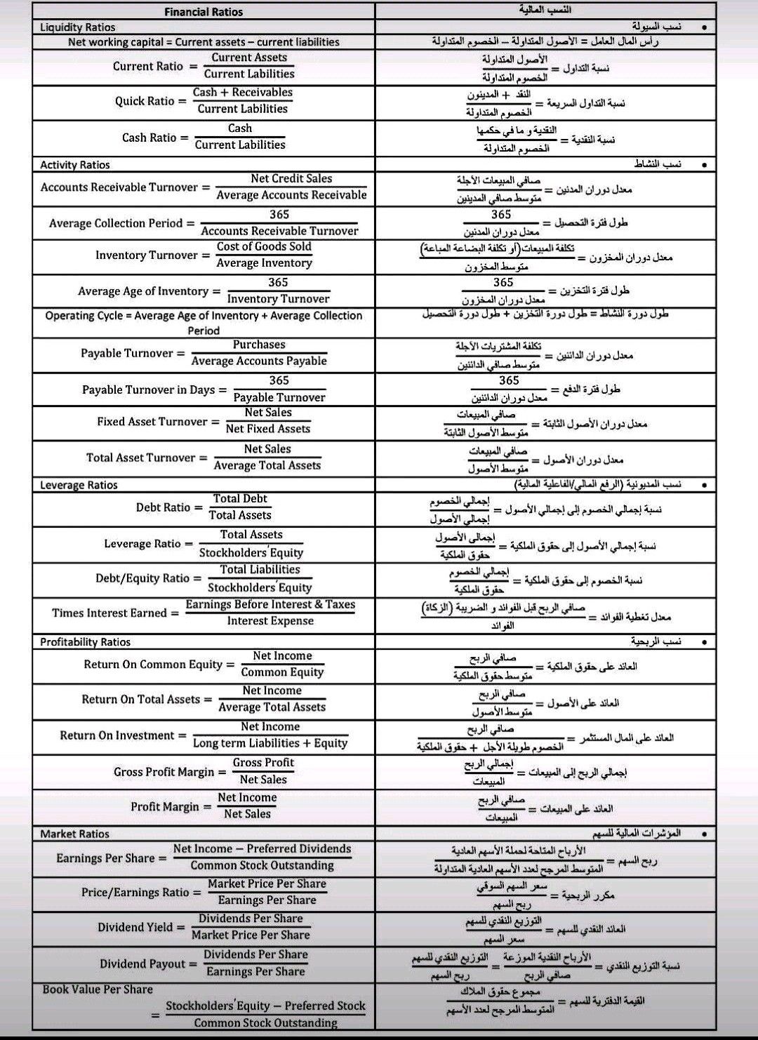 Abdelsalam Elshourbagy, CMA®, FMVA®, CMSA®, CBCA®, FPWM™ on LinkedIn ... Abdelsalam Elshourbagy, CMA®, FMVA®, CMSA®, CBCA®, FPWM™ on LinkedIn ...
