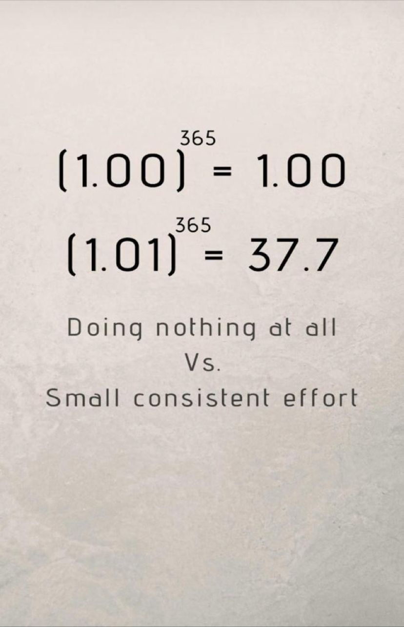 Satish Yadav on LinkedIn: #consistency #consistencymatters #motivation Satish Yadav on LinkedIn: #consistency #consistencymatters #motivation