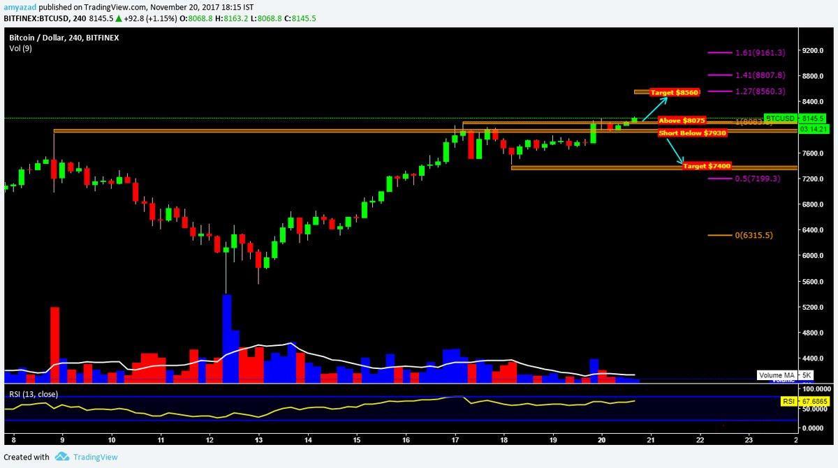 Alfredo BTC on LinkedIn: $BTC (#Bitfinex ) Another breakout another ATH ... Alfredo BTC on LinkedIn: $BTC (#Bitfinex ) Another breakout another ATH ...