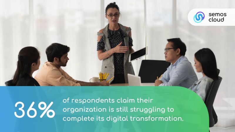 Semos Cloud on LinkedIn: #hrtech Semos Cloud on LinkedIn: #hrtech