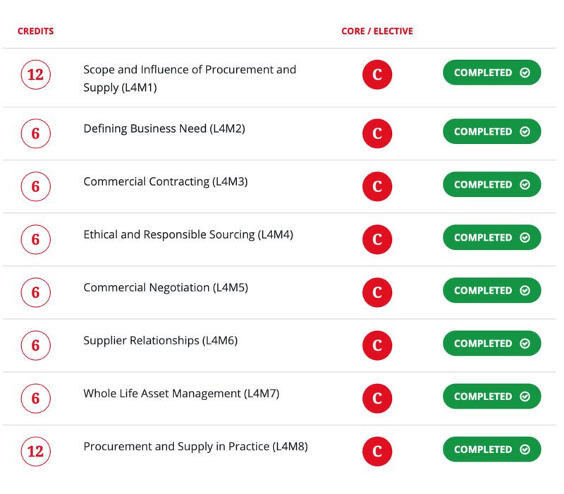 Zahid Iqbal on LinkedIn: #procurement #supplychain | 22 comments Zahid Iqbal on LinkedIn: #procurement #supplychain | 22 comments