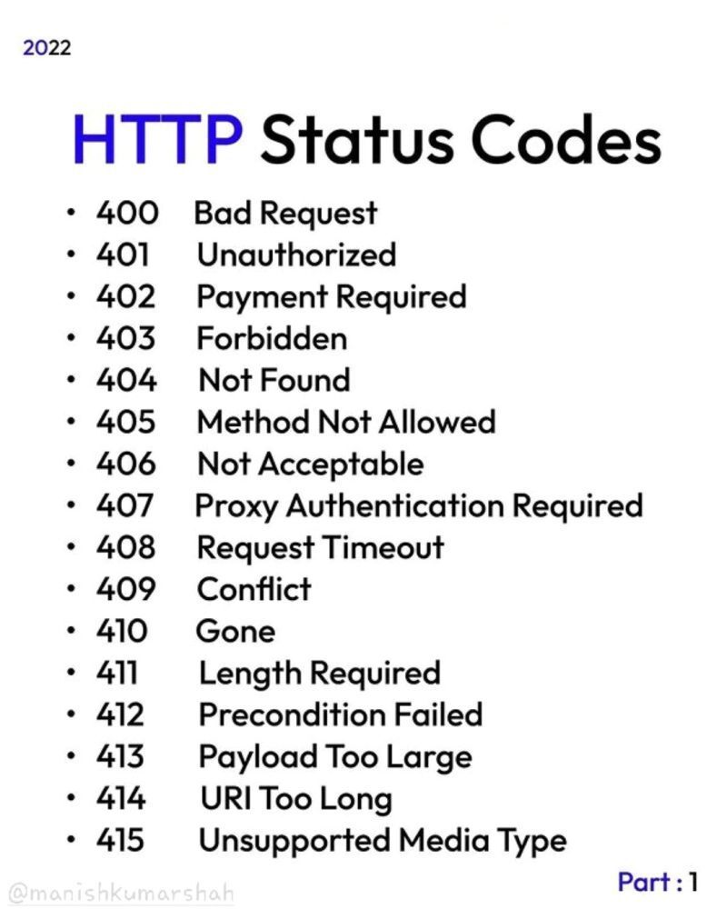 Vivek Parashar on LinkedIn: #http #https #status #code #request #server ... Vivek Parashar on LinkedIn: #http #https #status #code #request #server ...