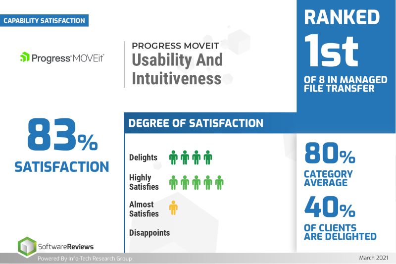 Rodrigo Campuzano on LinkedIn: Progress MOVEit on LinkedIn: #Progress # ... Rodrigo Campuzano on LinkedIn: Progress MOVEit on LinkedIn: #Progress # ...