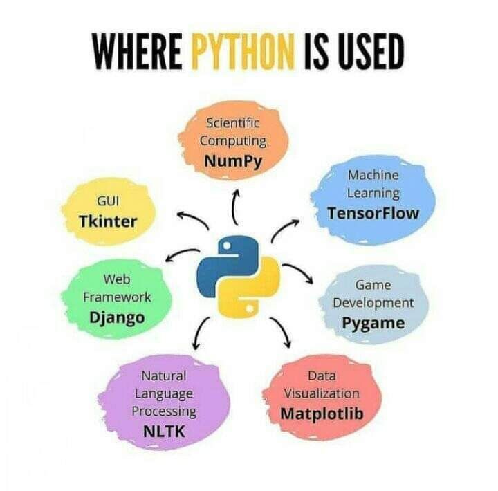 Dr. Animesh Tayal on LinkedIn: #python #programming #pythonprogramming ... Dr. Animesh Tayal on LinkedIn: #python #programming #pythonprogramming ...