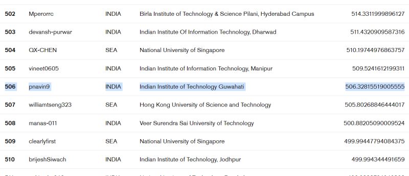 Navin Patwari on LinkedIn: #coding #creditsuisse #programming Navin Patwari on LinkedIn: #coding #creditsuisse #programming