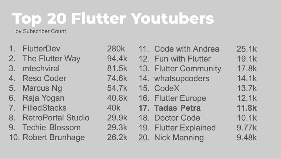 Aqib Javed on LinkedIn: #flutter #flutterdeveloper Aqib Javed on LinkedIn: #flutter #flutterdeveloper