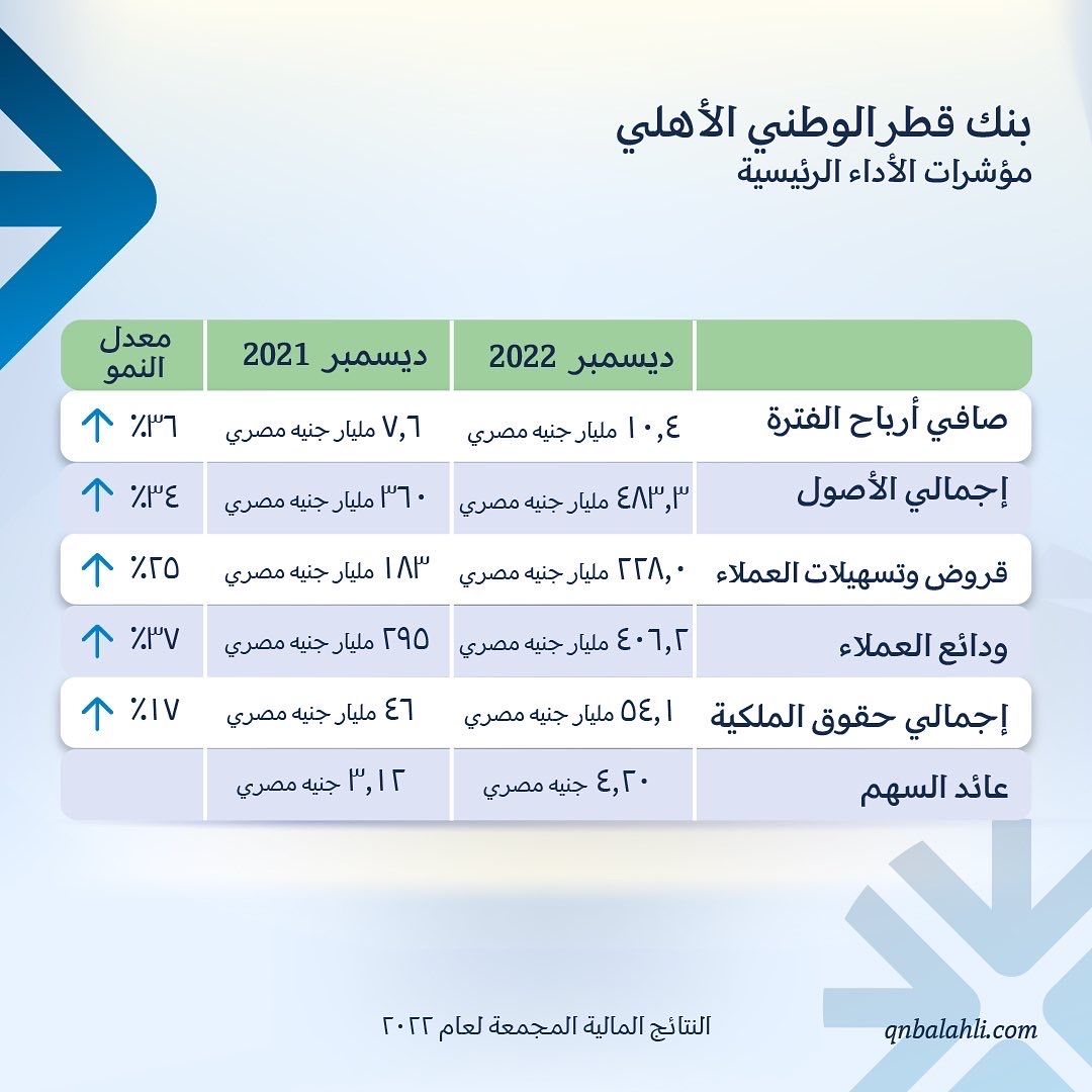 Mahmoud Samir posted on LinkedIn Mahmoud Samir posted on LinkedIn