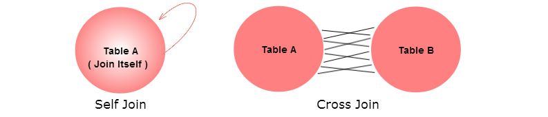 Yuvraj Chopra on LinkedIn: #data #sql #interview #database #dataanalyst ... Yuvraj Chopra on LinkedIn: #data #sql #interview #database #dataanalyst ...