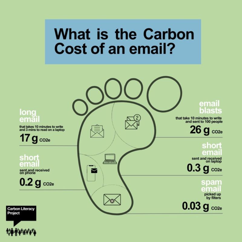 Lagrange.AI on LinkedIn: #sustainability #carbonfootprint #esg # ... Lagrange.AI on LinkedIn: #sustainability #carbonfootprint #esg # ...