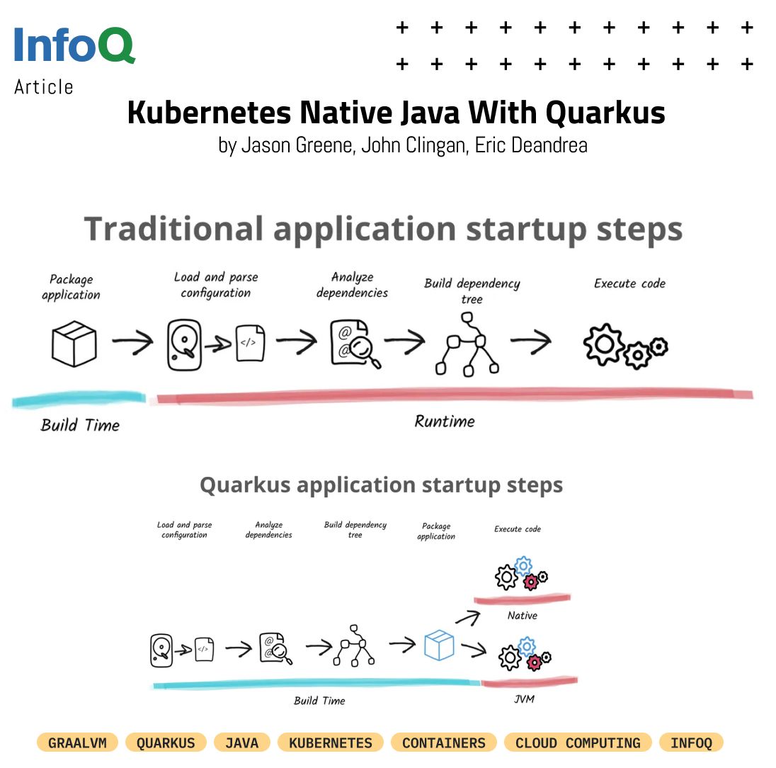 InfoQ on LinkedIn: #icymi #quarkus #kubernetesnativejava #java # ... InfoQ on LinkedIn: #icymi #quarkus #kubernetesnativejava #java # ...