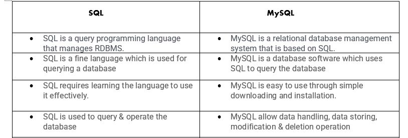 Nipunta Tiwari on LinkedIn: #programming #language #sql #linkedin #data ... Nipunta Tiwari on LinkedIn: #programming #language #sql #linkedin #data ...