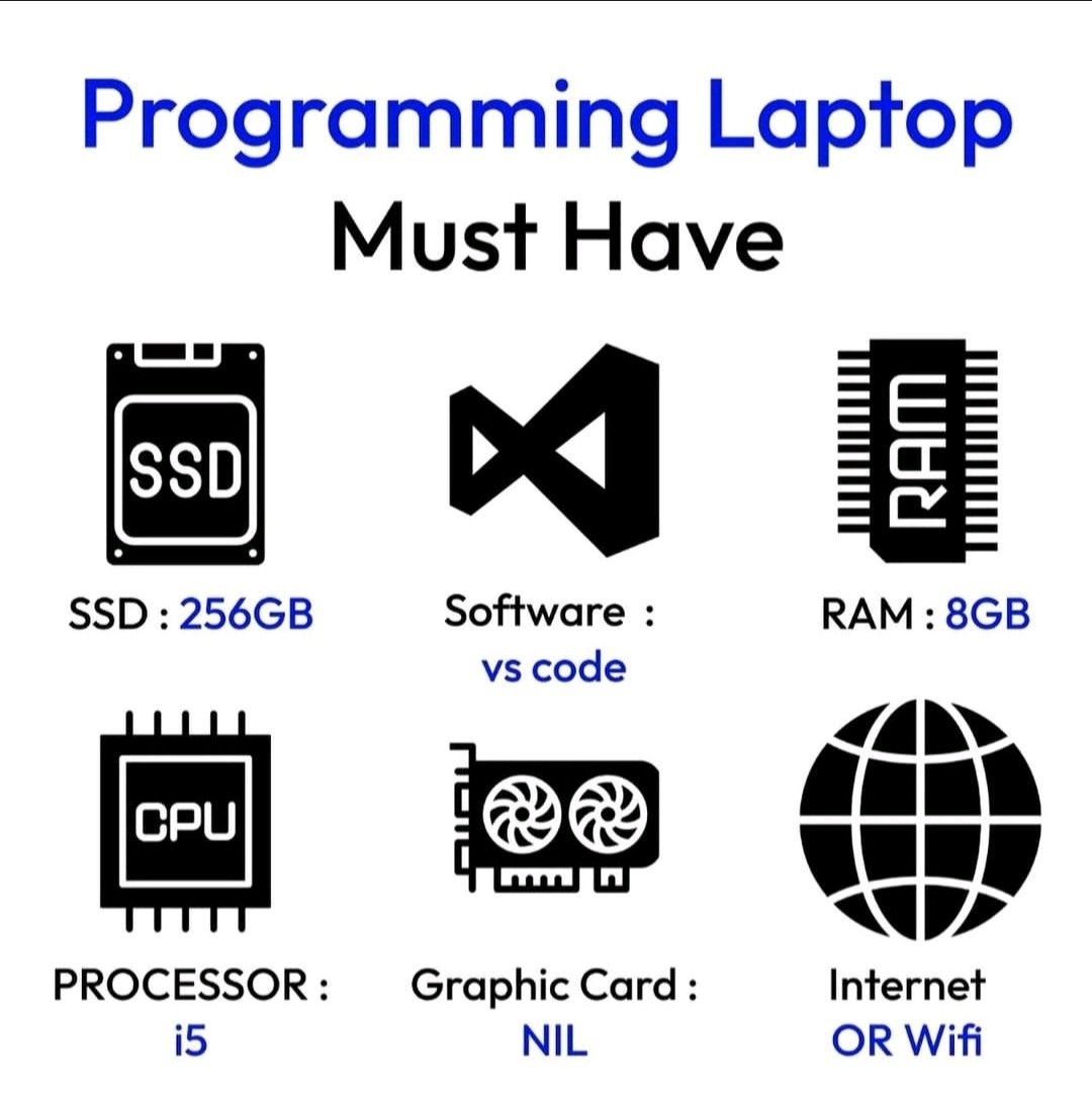 Aman Gupta on LinkedIn: #learncode #coding Aman Gupta on LinkedIn: #learncode #coding