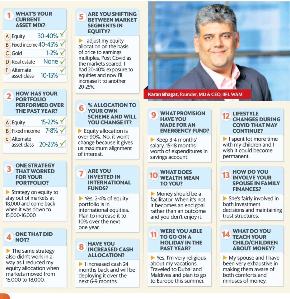 Neil Borate on LinkedIn: Karan Bhagat heads one of India’s big wealth ... Neil Borate on LinkedIn: Karan Bhagat heads one of India’s big wealth ...