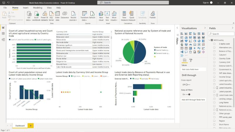 Tingan Joseph on LinkedIn: Data visualization with power bi Tingan Joseph on LinkedIn: Data visualization with power bi