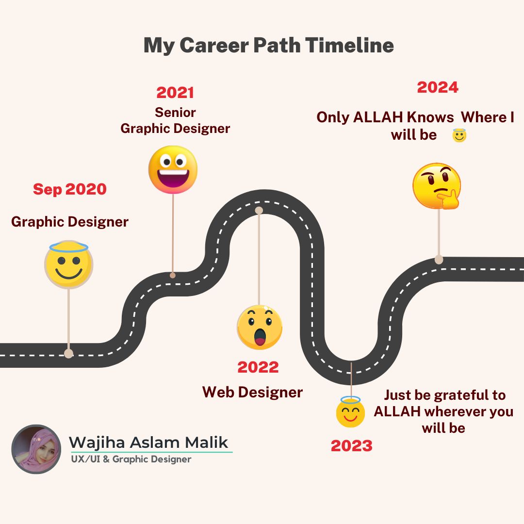 Wajiha Aslam Malik on LinkedIn: #alhamdulillah #career #2022trends # ... Wajiha Aslam Malik on LinkedIn: #alhamdulillah #career #2022trends # ...