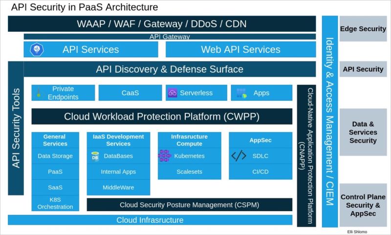 Ts. Dr. Mohd Farizul Mat Ghani CISM, CDSE, CBSP, PSE on LinkedIn: API ... Ts. Dr. Mohd Farizul Mat Ghani CISM, CDSE, CBSP, PSE on LinkedIn: API ...