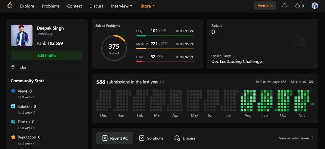 Deepak Singh on LinkedIn: #consistent #programming #coding #problemsolving Deepak Singh on LinkedIn: #consistent #programming #coding #problemsolving