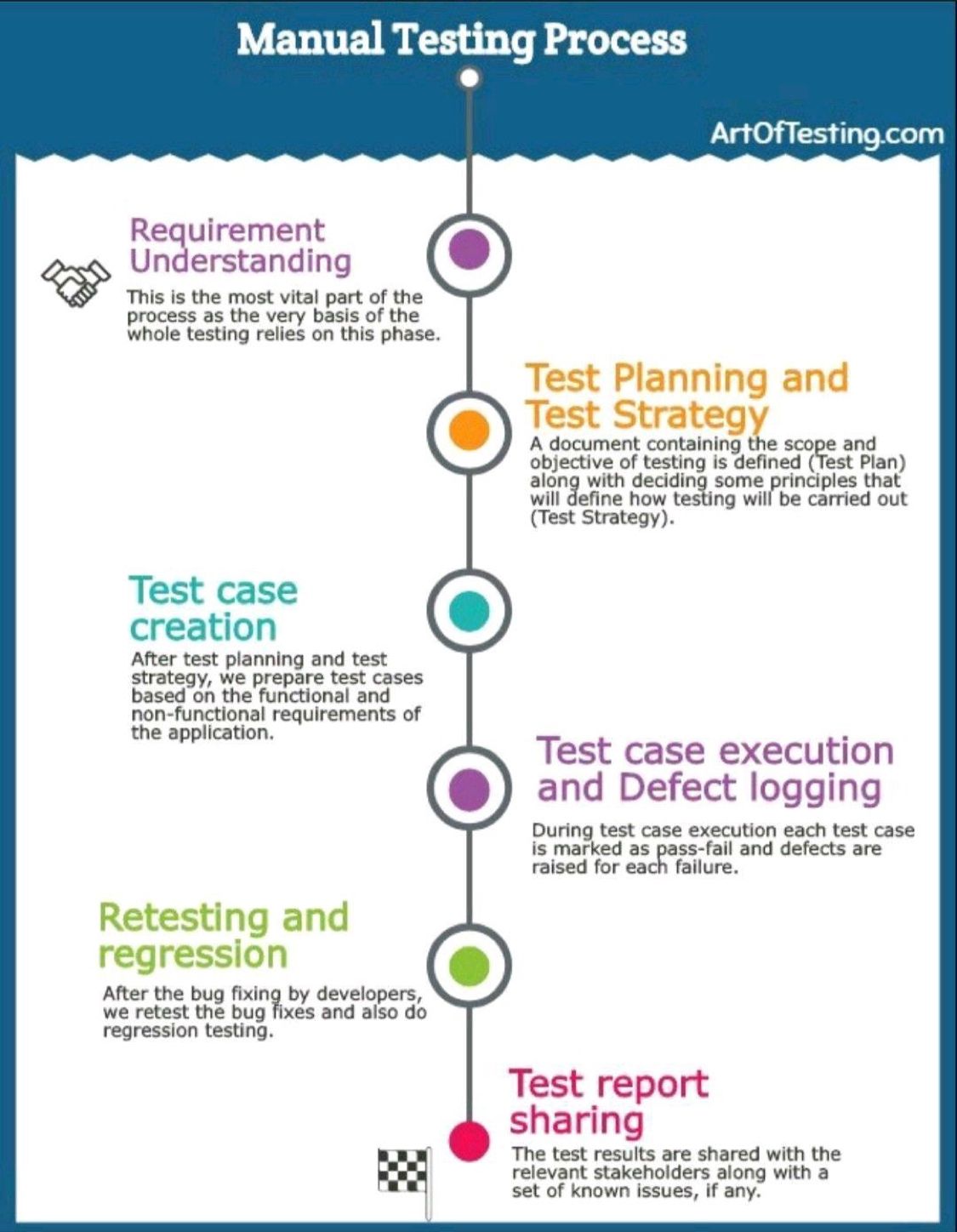 Omaima Asim on LinkedIn: #manualtesting #testing #stlc # ... Omaima Asim on LinkedIn: #manualtesting #testing #stlc # ...