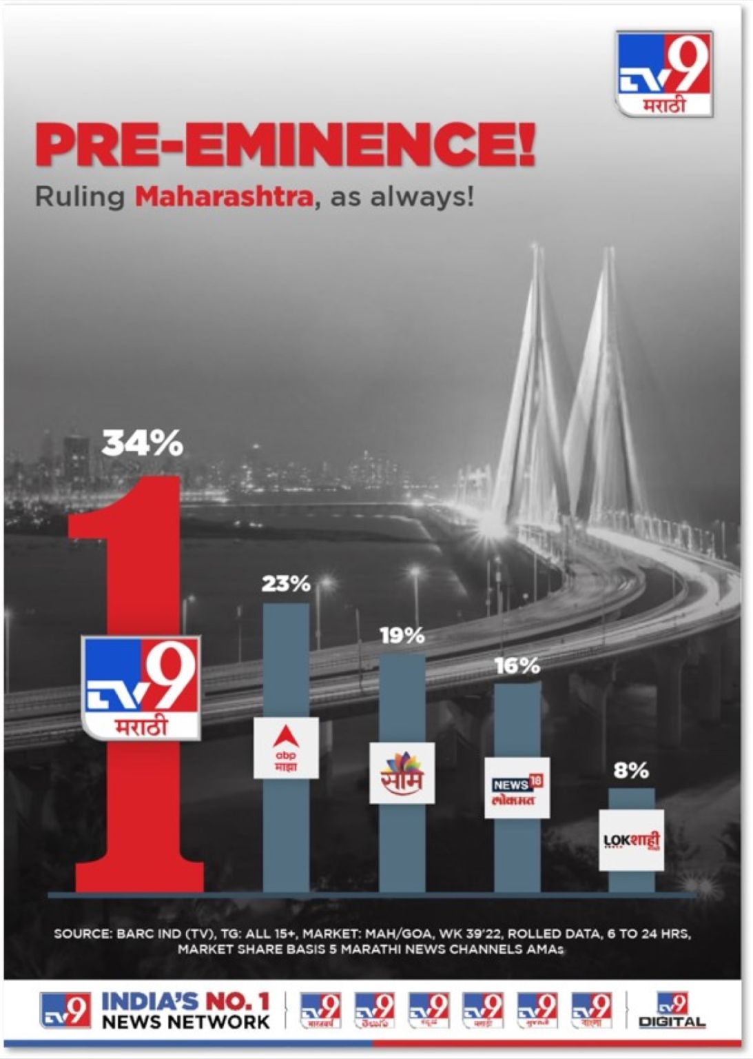 Sahil Mahajan posted on LinkedIn Sahil Mahajan posted on LinkedIn