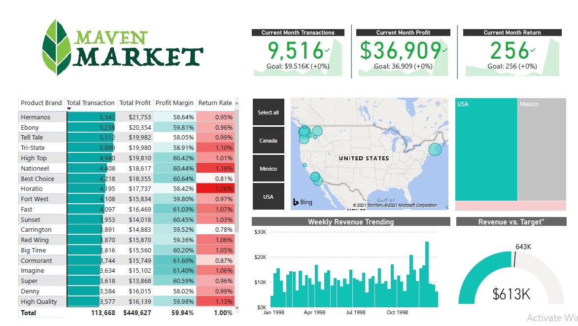 Shaikh Muqeet on LinkedIn: #powerbi #powerbidesktop #powerbideveloper # ... Shaikh Muqeet on LinkedIn: #powerbi #powerbidesktop #powerbideveloper # ...